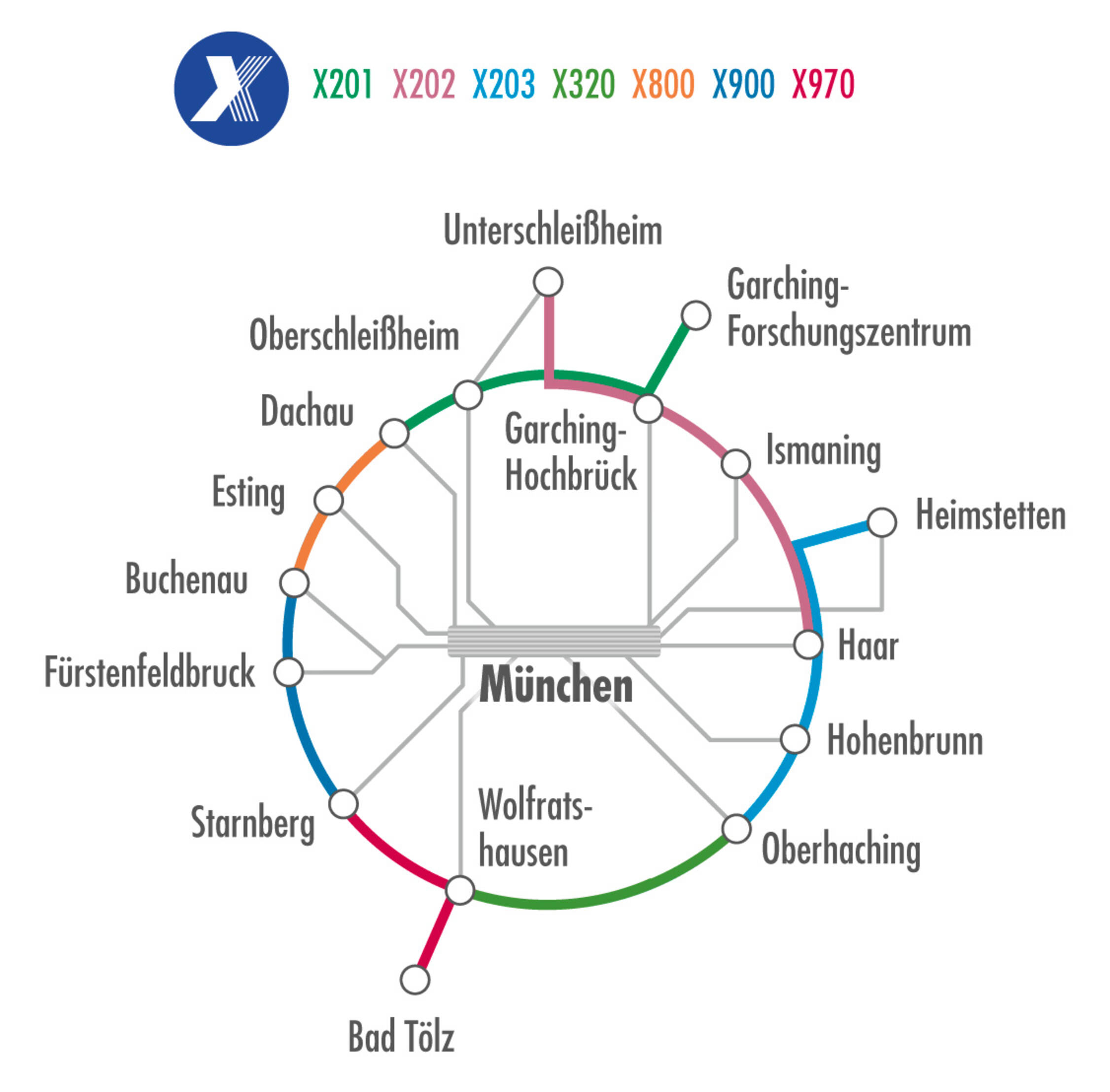 Der neue ExpressBus-Ring | MVV