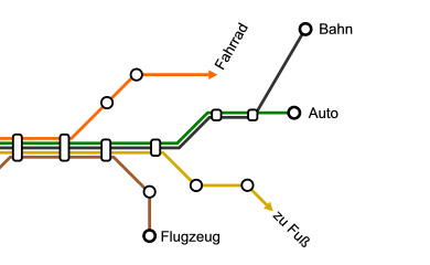 Münchner Verkehrs- und Tarifverbund | MVV